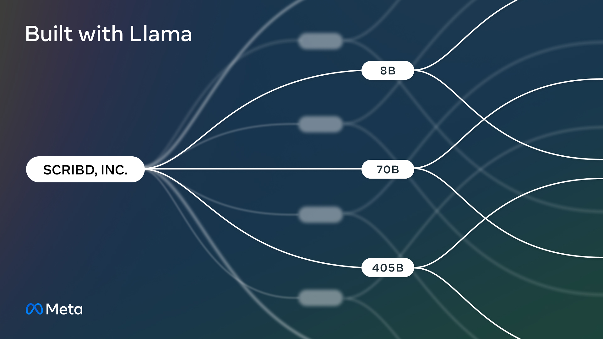 Finding the perfect book to read next with a Llama-powered assistant